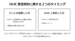 【最新情報】NHKの受信料を安心して不払いする方法の紹介【前編】 - NHK受信料を支払わない方法を教えるサイト